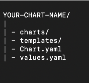 Why You Should Use Helm?